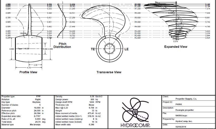 Phần mềm PropCad – Phần mềm hàng đầu cho thiết kế chân vịt